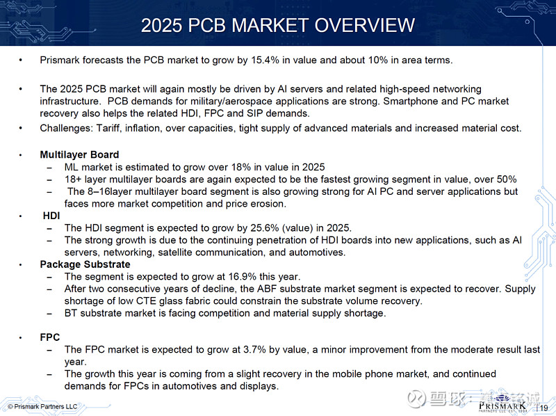 PCB（24） Prismark：AI对PCB的挑战和机遇Prismark作为全球知名的市场研究机构，其2026年1月27日发布的报告 ...