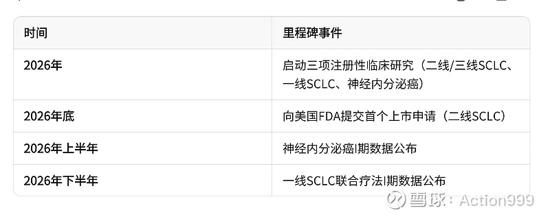 再鼎医药ZL-1310最新进展 根据CDE官网公示信息和最新临床数据，ZL-1310（注射用ZL-1310，商品名Zoci）拟纳入突破性治疗 ...