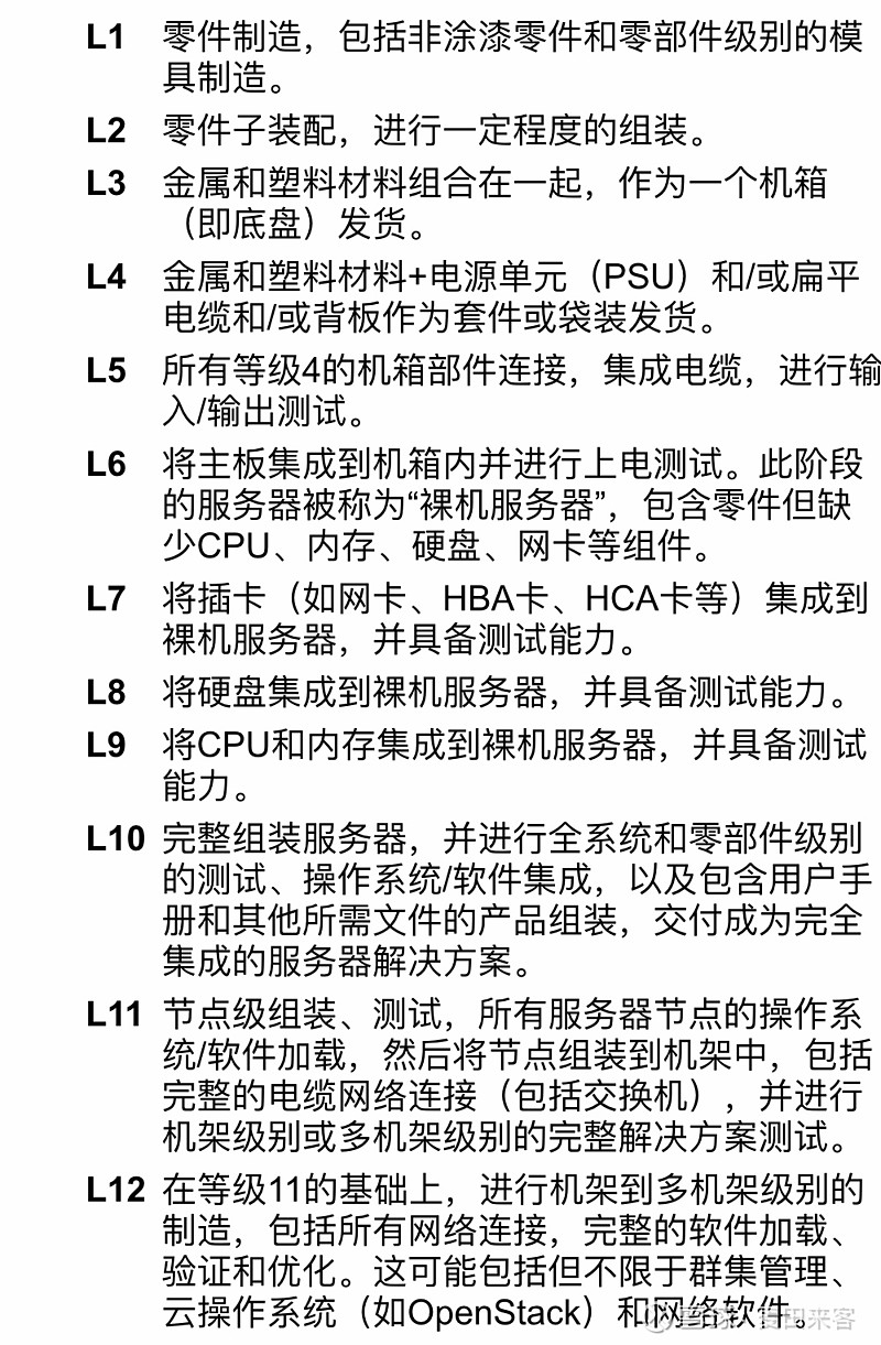 探寻鸿海在墨西哥的工厂谁负责GB系列机柜L6-L10环节生产 本篇对脑细胞非常不友好。行业内对服务器制造的环节有一种常见分类，分为十二个阶段 ...