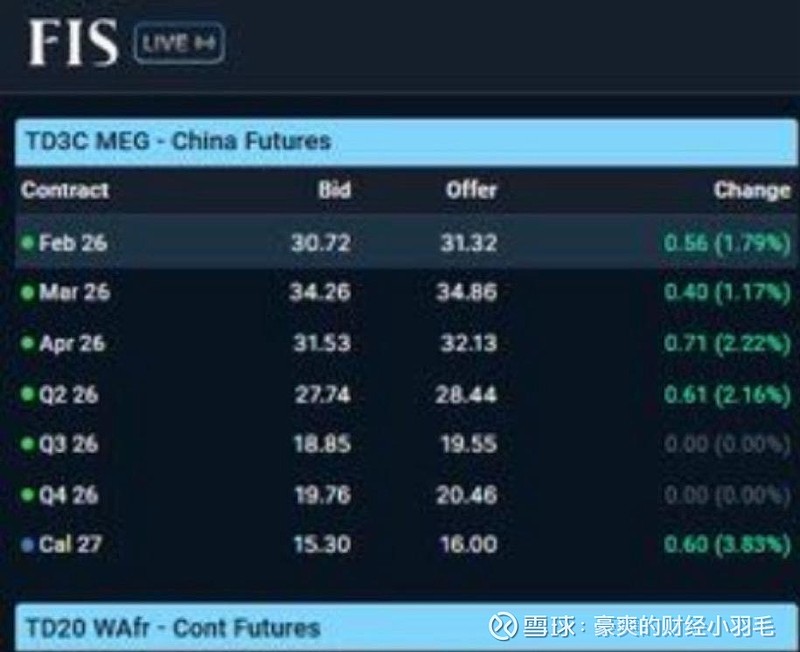 “Sinokor时代”：与亿万富翁吉安路易吉·阿蓬特的新合资企业拥有前所未有的VLCC市场地位 最近VLCC所有的大新闻都跟Sinokor有 ...