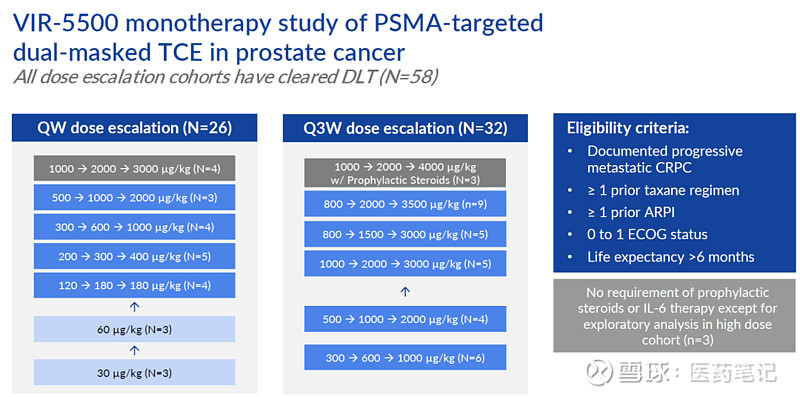 Vir bio涨60%：PSMA/CD3双抗授权给安斯泰来 Armstrong 2026年2月23日，Vir bio宣布与安斯泰来就PSMA ...