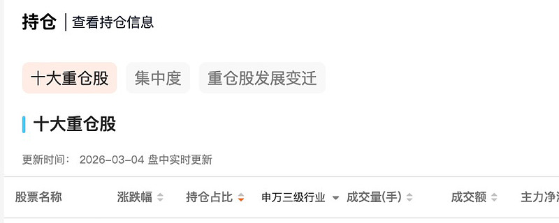 受益“双碳”与电网投资高位运行，N电网设备ETF易方达（560390.SH）今日收涨2.75% 3月4日，N 电网设备ETF易方达 ...
