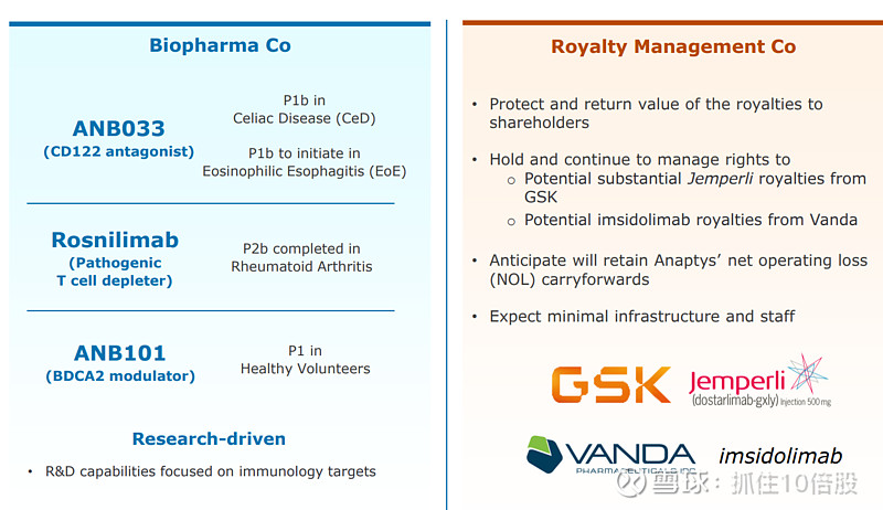 AnaptysBio：从PD-1到CD122，打造自身免疫疾病的“同类最佳”疗法 $AnaptysBio(ANAB)$ 摘要 ...
