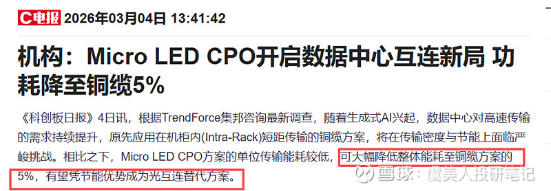 【光通信新技术机会梳理】终结“光铜之争”：Micro LED CPO 功耗骤降 95%，引爆光通信革命，产业链五大核心 【光通信新技术机会梳理 ...
