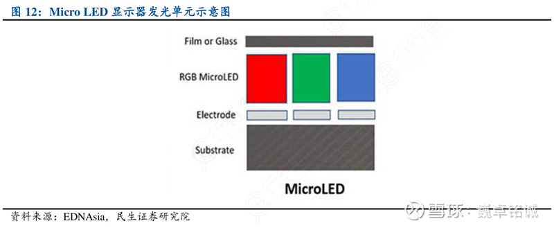 CPO（4） MicroLED CPO的概念 CPO，全称Co-PackagedOptics（共封装光学），是一种新型光电集成技术，核心逻辑是 ...