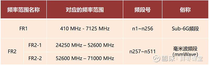 6G，为什么需要 FR3 频谱？ MWC2026已经落幕了。在这次展会上，FR3成为业界关注的焦点。 熟悉移动通信技术的读者都知道，在5G时代 ...