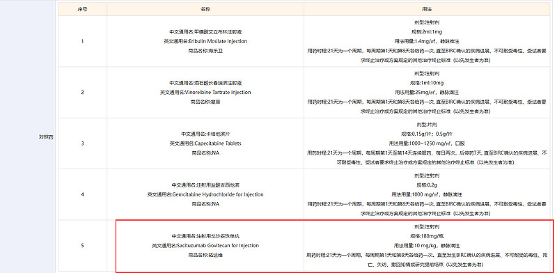 康宁杰瑞TROP2/HER3双抗ADC药物JSKN016第一个三期临床特点之一 $康宁杰瑞制药-B(09966)$ $科伦博泰生物-B ...