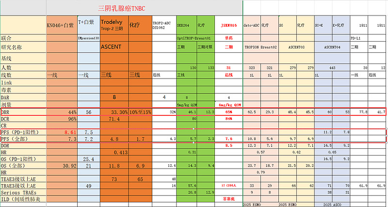 康宁杰瑞TROP2/HER3双抗ADC药物JSKN016第一个三期临床特点之一 $康宁杰瑞制药-B(09966)$ $科伦博泰生物-B ...