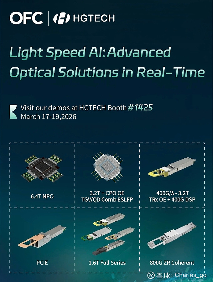 OFC 2026 华工科技将会发布什么 1. 6.4T NPO（Near-Packaged Optics，近封装光学）技术参数与架构：带宽密度 ...