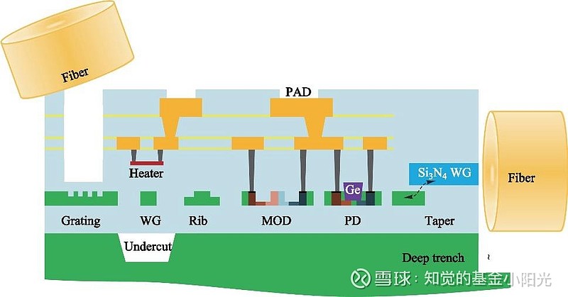 Micro Led Cpo 技术路线及客户验证进度 针对Micro LED CPO（共封装光学）“光进铜退”技术主题的专业技术资料图文汇总 ...