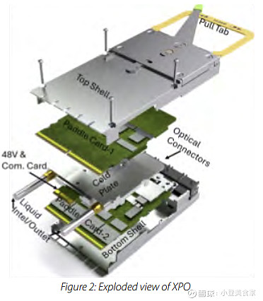 XPO：光互连的第三条路，谁会成为这条新赛道上的长跑冠军？ Arista拉了45家厂商，发了个叫 XPO 的东西，全名eXtra-dense ...