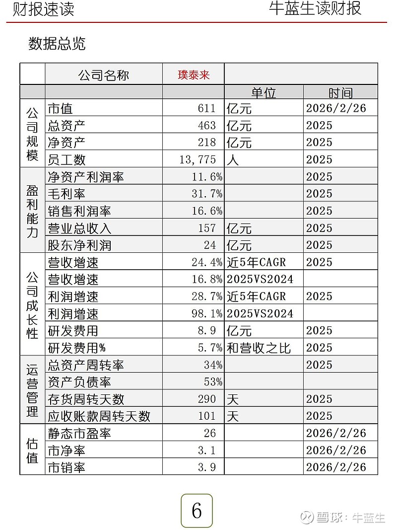 2025年报|17 璞泰来 【公司介绍】 璞泰来 （Putailai New Energy Technology）总部位于上海市，实际控制人梁 ...