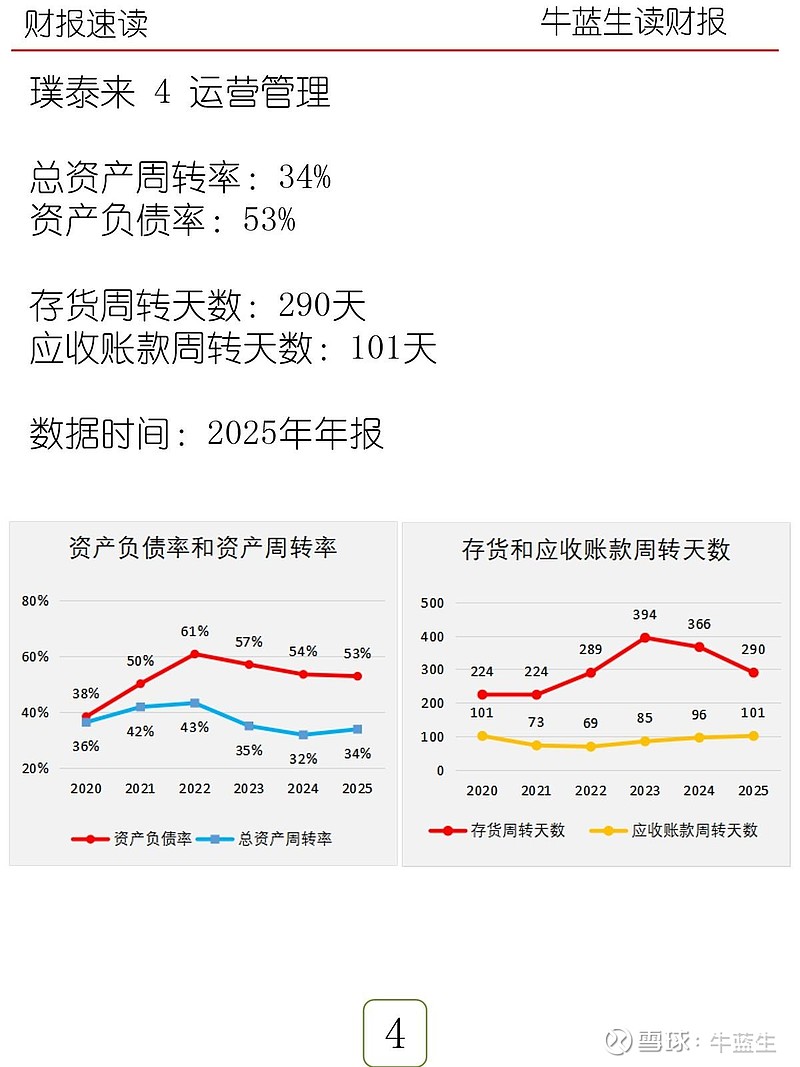 2025年报|17 璞泰来 【公司介绍】 璞泰来 （Putailai New Energy Technology）总部位于上海市，实际控制人梁 ...