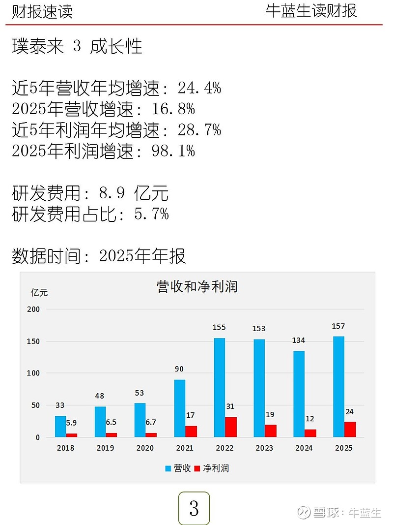 2025年报|17 璞泰来 【公司介绍】 璞泰来 （Putailai New Energy Technology）总部位于上海市，实际控制人梁 ...