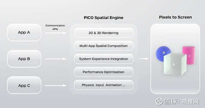 PICO GDC分享：Project Swan与PICO OS 6打破XR孤岛 Project Swan与PICO OS 6（映维网Nweon ...