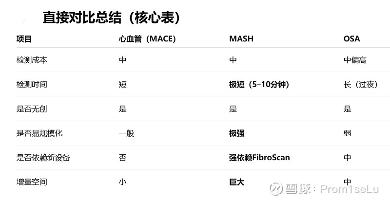 2026年MASH产业关于Fibroscan（VCTE）部分更新 申明：短期股价涨跌受多重因素影响，中长期持续看好MASH产业，同时看好$福瑞 ...