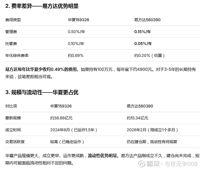 华夏中证电网设备主题ETF（159326） vs 电网设备ETF易方达（560390）全面对比 - 雪球