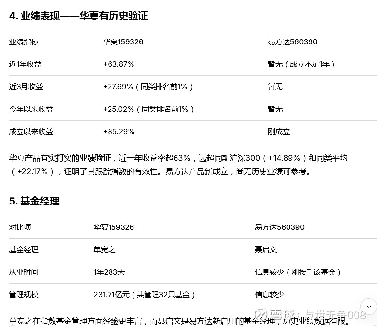 华夏中证电网设备主题ETF（159326） vs 电网设备ETF易方达（560390）全面对比 - 雪球
