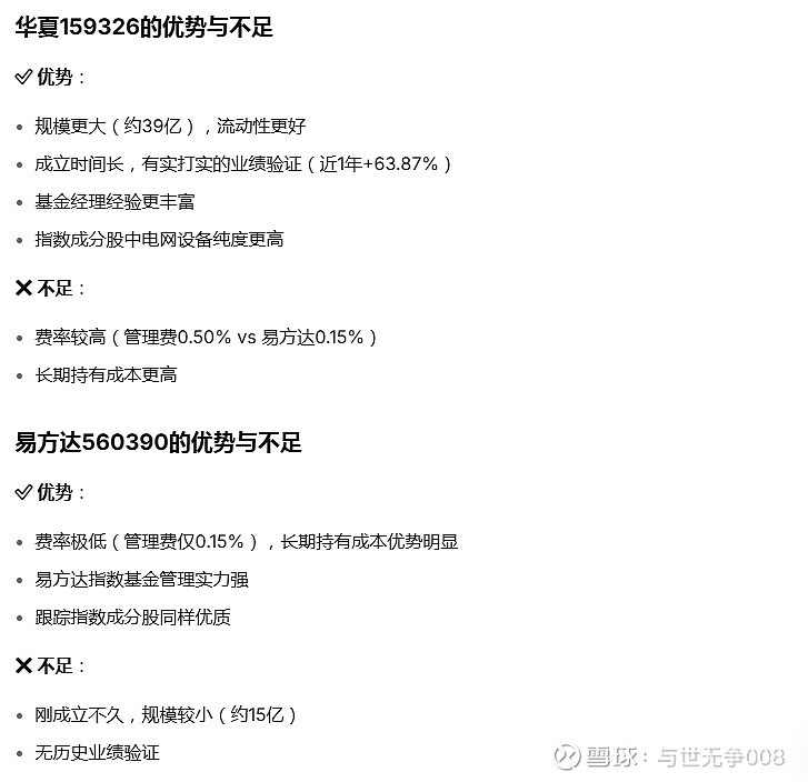 华夏中证电网设备主题ETF（159326） vs 电网设备ETF易方达（560390）全面对比 - 雪球