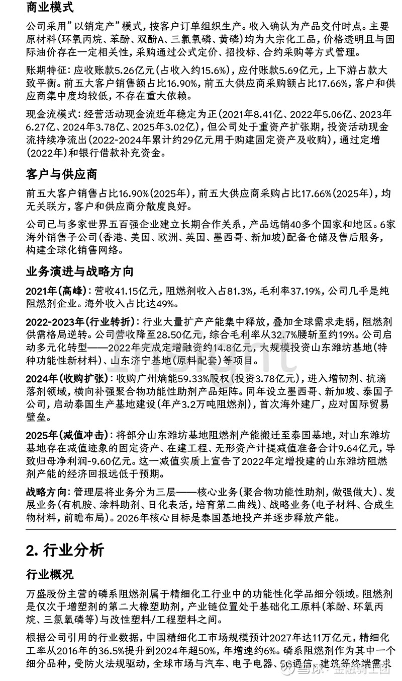 AI读财报：万盛股份（603010） - 雪球