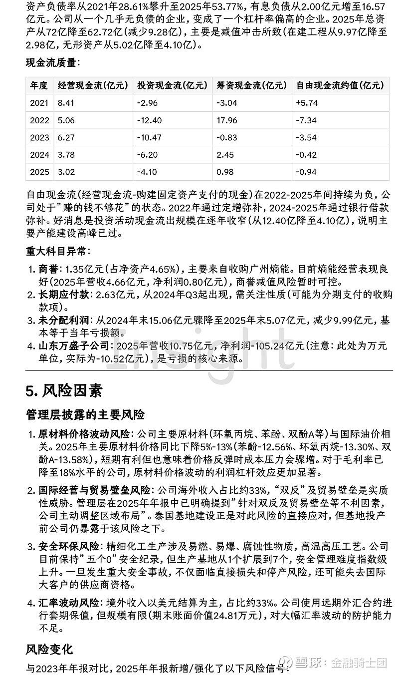 AI读财报：万盛股份（603010） - 雪球