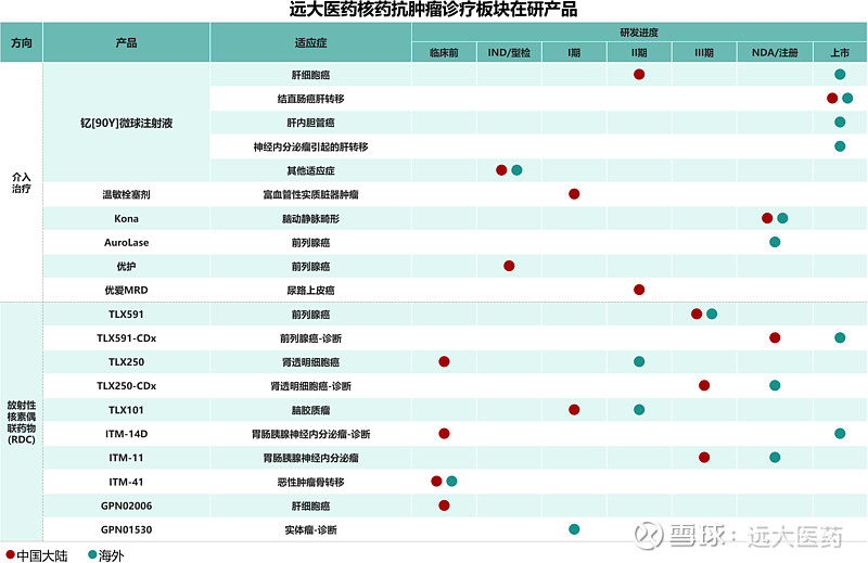 全球创新药物TLX591-Tx的全球III期临床试验第一部分达到主要目标 • TLX591-Tx为全球首创(first-in-class)镥 ...