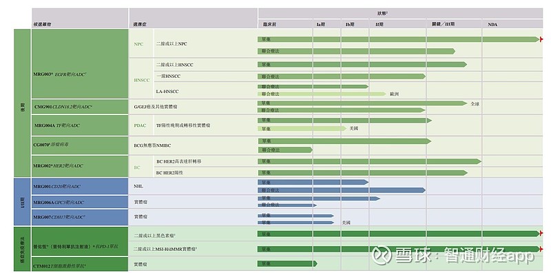 从盈利拐点到平台出海，2025年报揭示乐普生物（02157）Biopharma进阶之路 3月25日， 乐普生物 (02157)$乐普生物-B ...