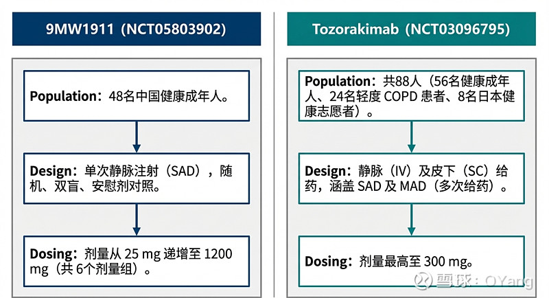 迈威生物9MW1911与阿斯利康Tozorakimab对比：中重度COPD或迎来全新一线疗法 今天对于中重度慢阻肺患者/COPD社区或许是一个 ...