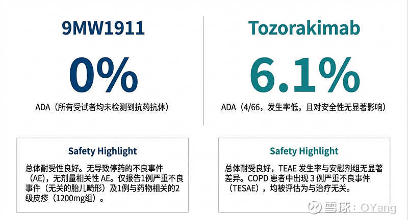 迈威生物9MW1911与阿斯利康Tozorakimab对比：中重度COPD或迎来全新一线疗法 今天对于中重度慢阻肺患者/COPD社区或许是一个 ...