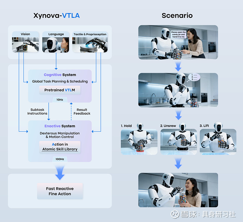 专访曦诺未来xynova 从第一性原理出发，破解灵巧手 “不可能三角” 作者：吕鑫燚出品：具身研习社人人都在谈具身智能进军工厂，可大多数人 2240