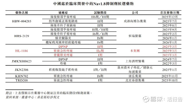 「汇伦医药」递表港交所，从“一药独大”到多产品支撑 来源丨招股书、LiveReport大数据招股书丨点击文末“阅读原文”2026年4月2日，汇 ...