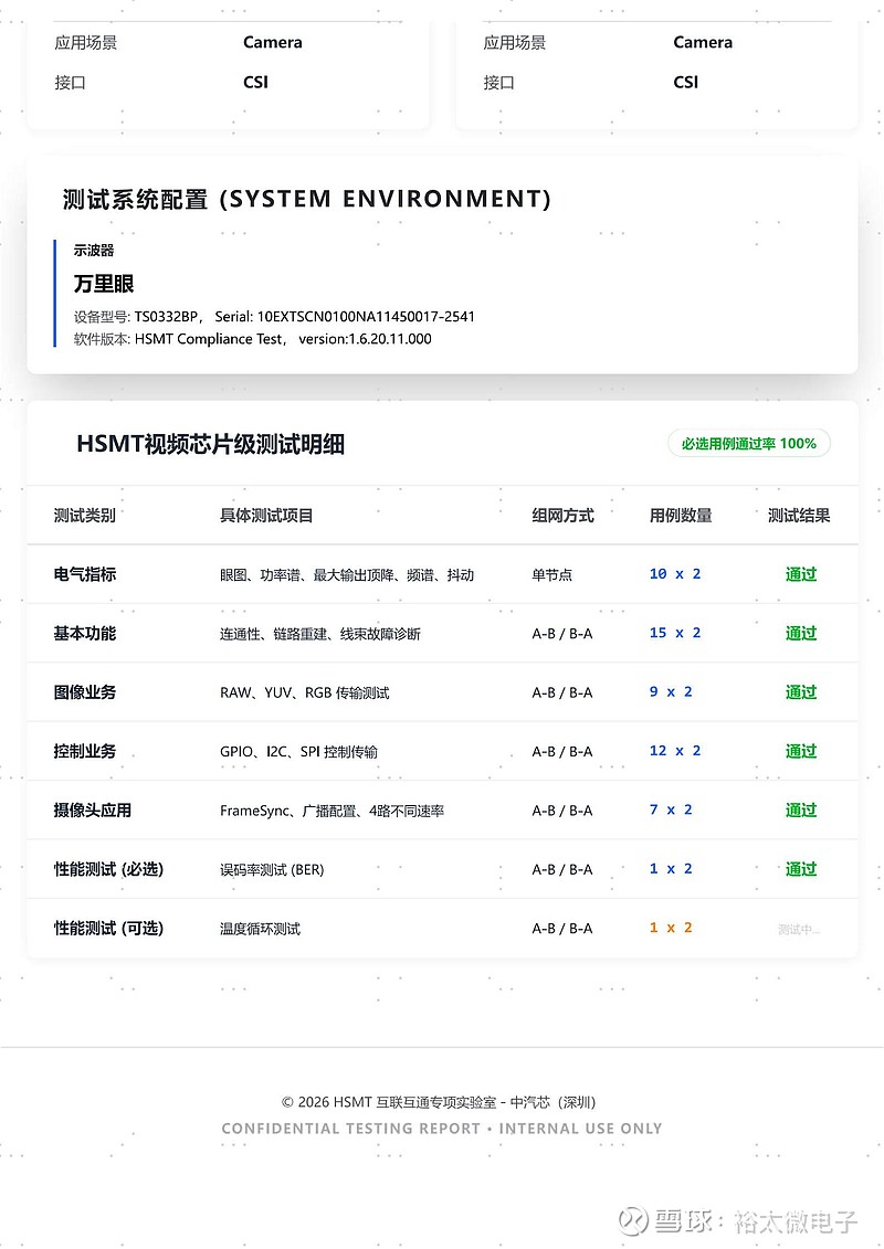 裕太微携全系列车载SerDes亮相北京车展，TSN Switch芯片获评年度影响力汽车芯片 近日，以“领时代·智未来”为主题的2026（第十八 ...