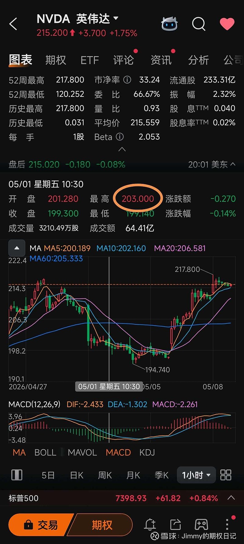 如何看懂你手里的期权，扎实做好每个十倍行情。 郁金香热（Tulip Mania，荷兰语：tulpenmanie ）是17世纪30年代发生在荷兰 ...