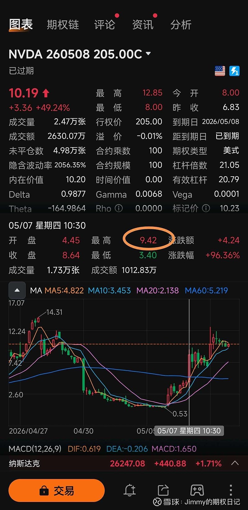 如何看懂你手里的期权，扎实做好每个十倍行情。 郁金香热（Tulip Mania，荷兰语：tulpenmanie ）是17世纪30年代发生在荷兰 ...
