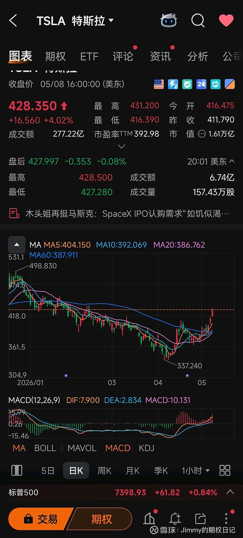如何看懂你手里的期权，扎实做好每个十倍行情。 郁金香热（Tulip Mania，荷兰语：tulpenmanie ）是17世纪30年代发生在荷兰 ...