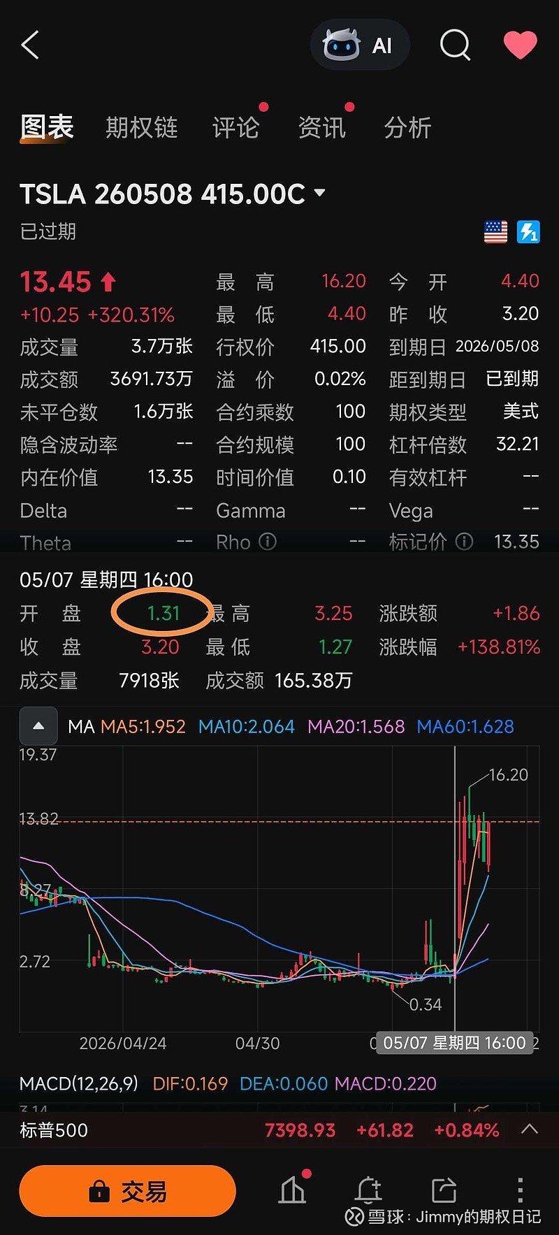如何看懂你手里的期权，扎实做好每个十倍行情。 郁金香热（Tulip Mania，荷兰语：tulpenmanie ）是17世纪30年代发生在荷兰 ...