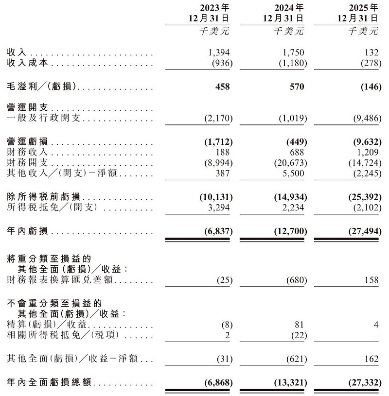 印尼金矿企业Merdeka Gold开启招股：拟募资24亿港元 6月26日上市 雷递网 雷建平 6月21日印尼金矿企业PT Merdeka ...